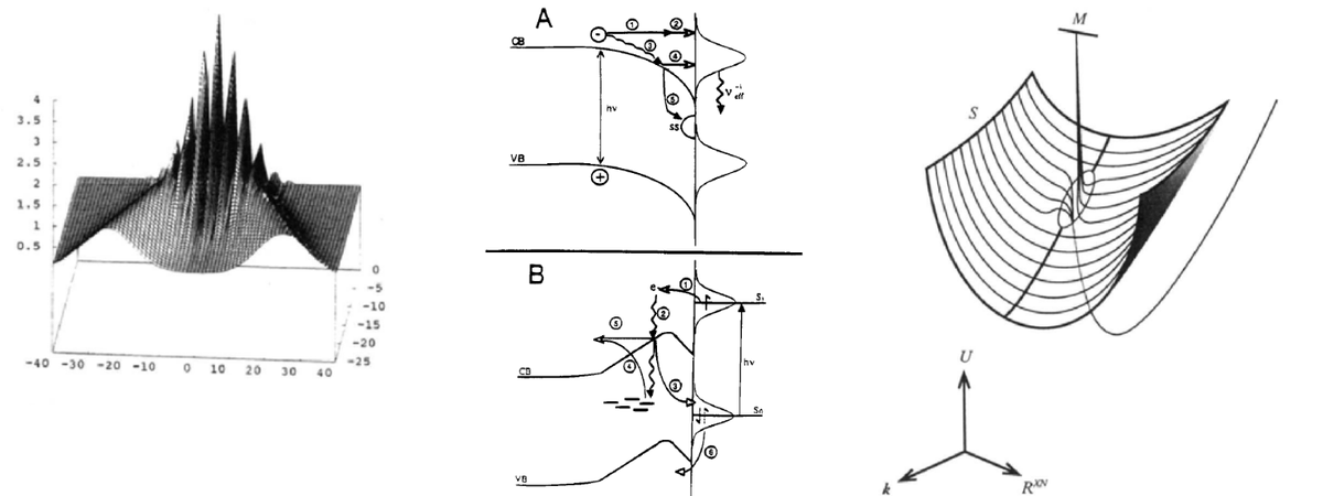 Surface Reaction Dynamics -Mapping the Electron Trajectory